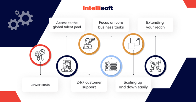 Offshoring Pros and Cons: Leveraging the Effectiveness