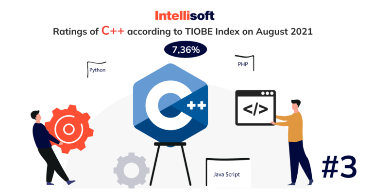 Most Popular Languages in Outsourcing Software Development