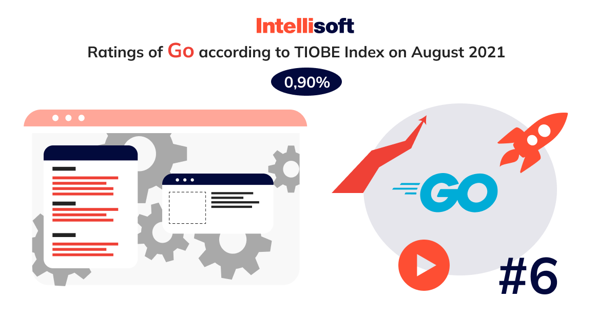 Most Popular Languages in Outsourcing Software Development