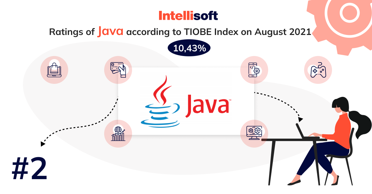 Most Popular Languages in Outsourcing Software Development