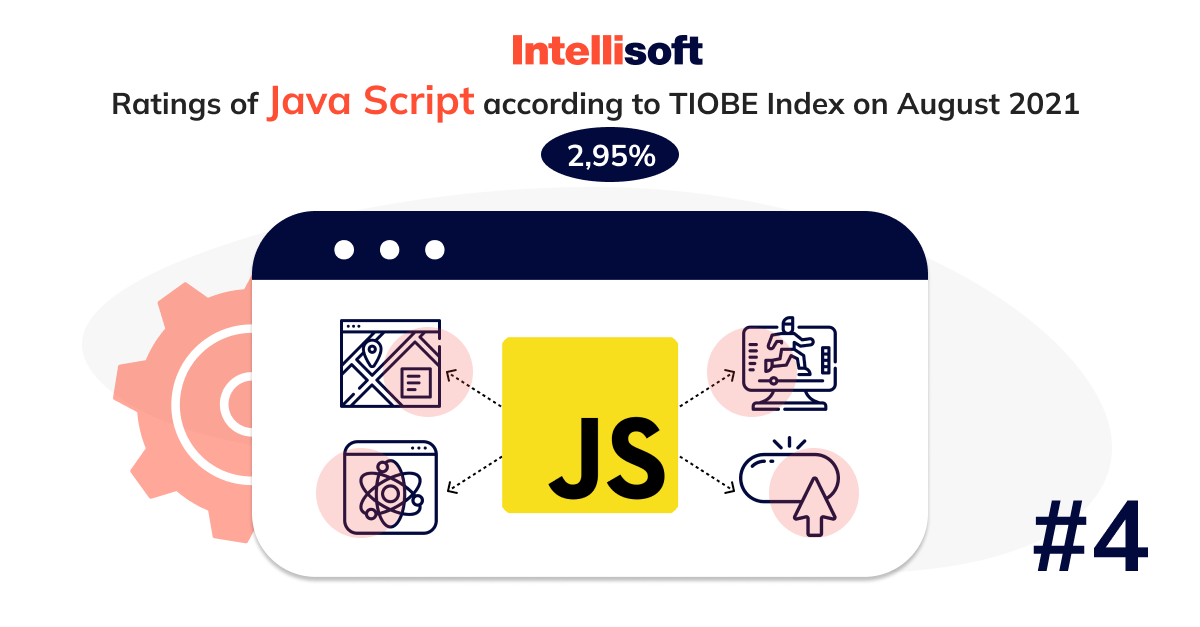 Most Popular Languages in Outsourcing Software Development