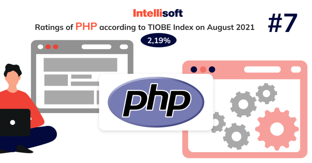 Most Popular Languages in Outsourcing Software Development