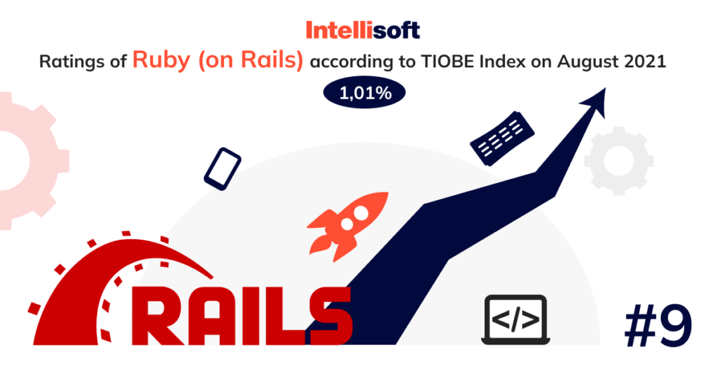 Most Popular Languages in Outsourcing Software Development