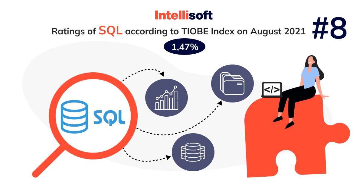 Most Popular Languages in Outsourcing Software Development