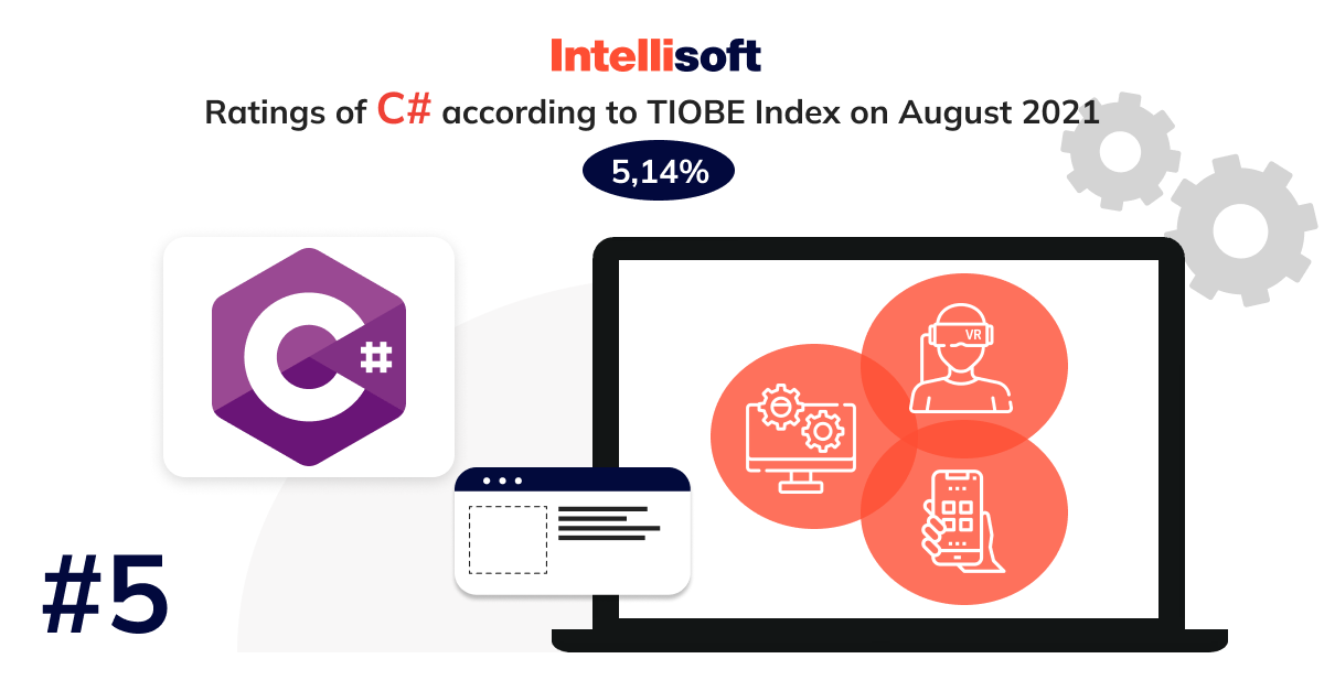 Most Popular Languages in Outsourcing Software Development