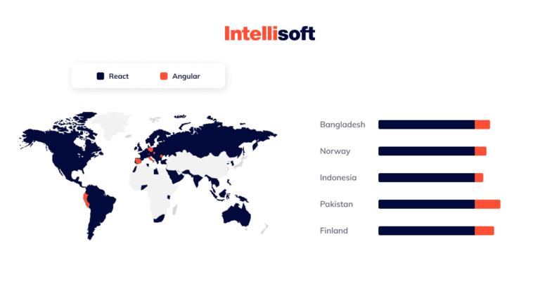 Angular vs. React: Comparing Two Leading JavaScript Frameworks