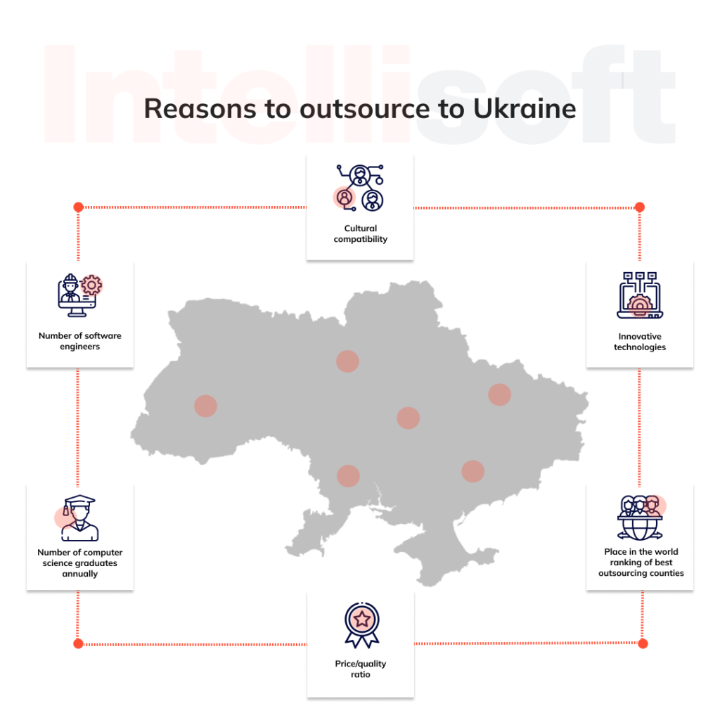 Learn More about the IT Outsource Hiring Strategies in Ukraine