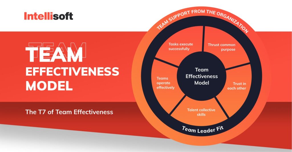 Team Effectiveness Model To Boost Your Devs’ Performance