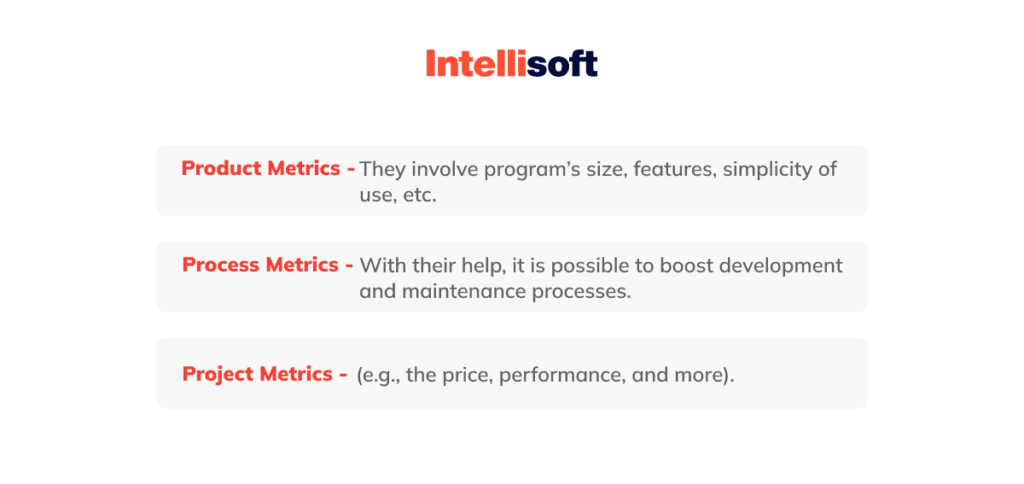 How Is It Possible to Measure Software Development Quality?