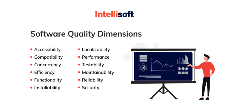 How Is It Possible to Measure Software Development Quality?