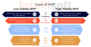 MVP Software: What, Why, and How