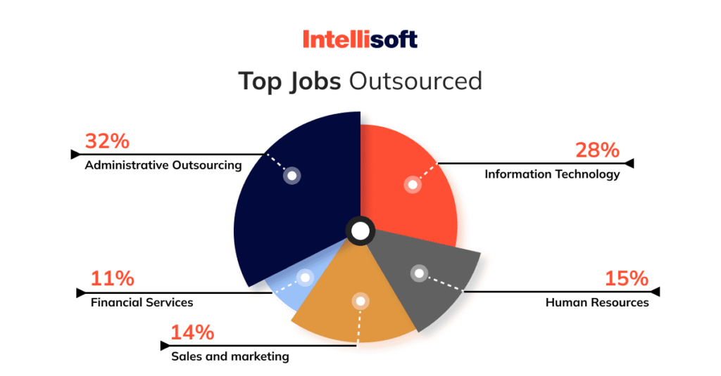 How to Find and Hire an Outsourcing Software Development Team