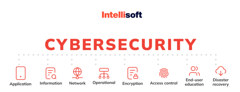 SaaS Security Guide: Tips and Checklists for a Secure Environment