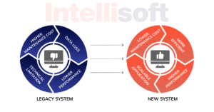 Legacy Application Modernization: The Ultimate Guide