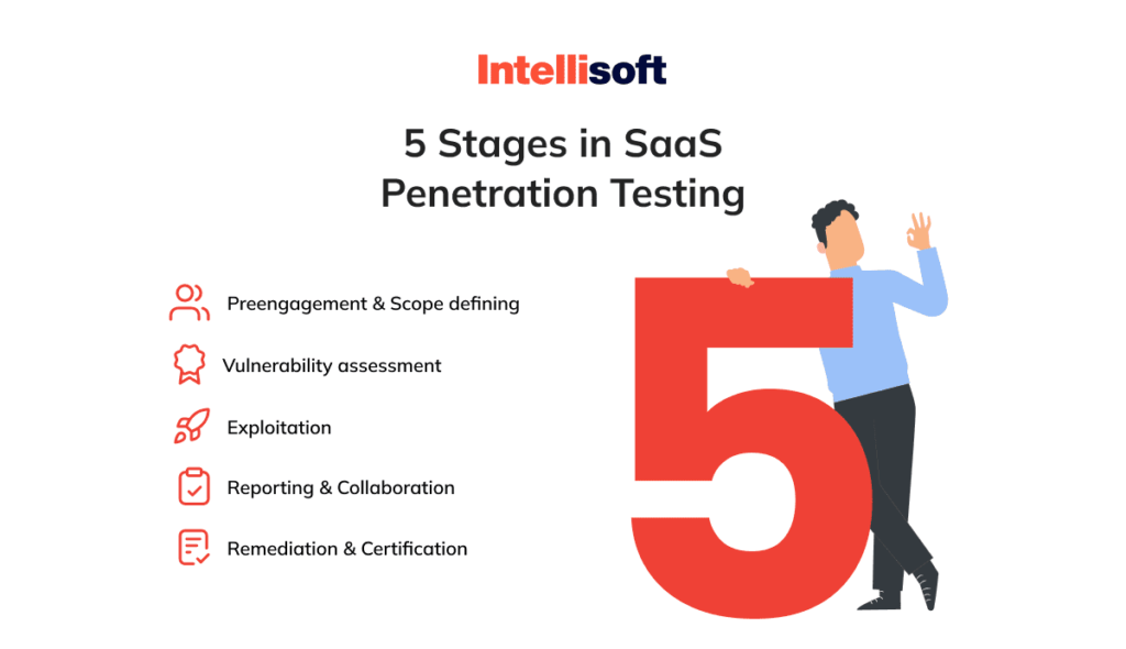 SaaS Security Guide: Tips and Checklists for a Secure Environment
