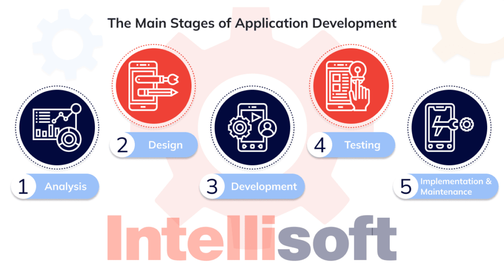 How to Build a Mobile Application: Ultimate Guide