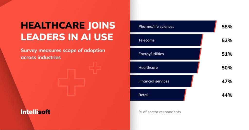 10 Benefits of Artificial Intelligence in Healthcare: Optimizing Health ...