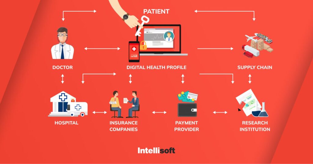 10 Benefits of Artificial Intelligence in Healthcare: Optimizing Health ...