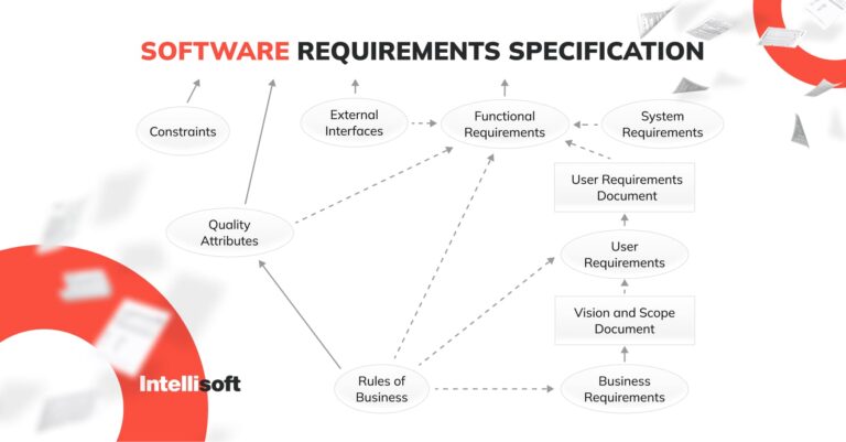 Master SRS in Software Engineering: Strategies to Elevate Your Projects