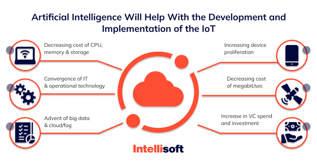 Future of IoT: Is It Really Bright?