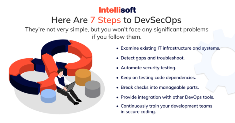 What Is DevSecOps? Meaning, Perks, Importance, and Useful Tips