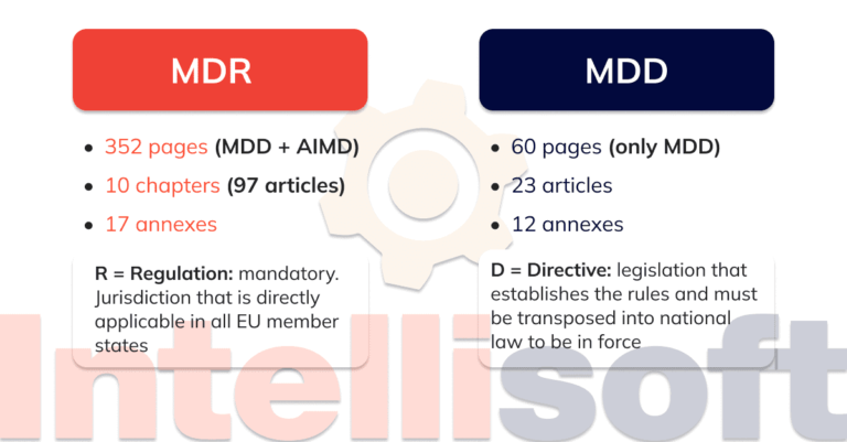 EU Regulation: Transitioning from the MDD to MDR