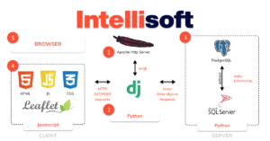 Famous Websites Developed with Django Framework