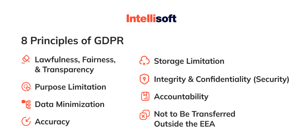 Legal Requirements for Storing Business Documents