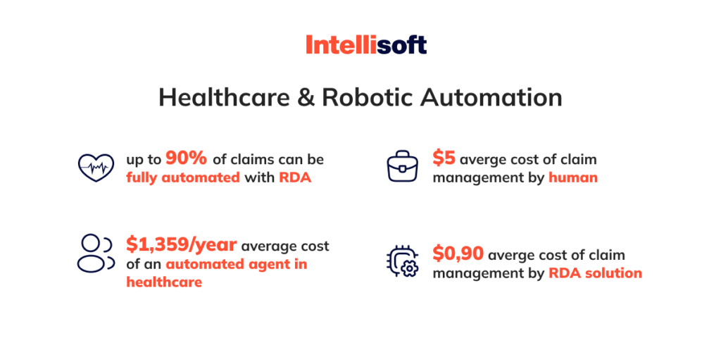 Striking Examples of Automation in Healthcare