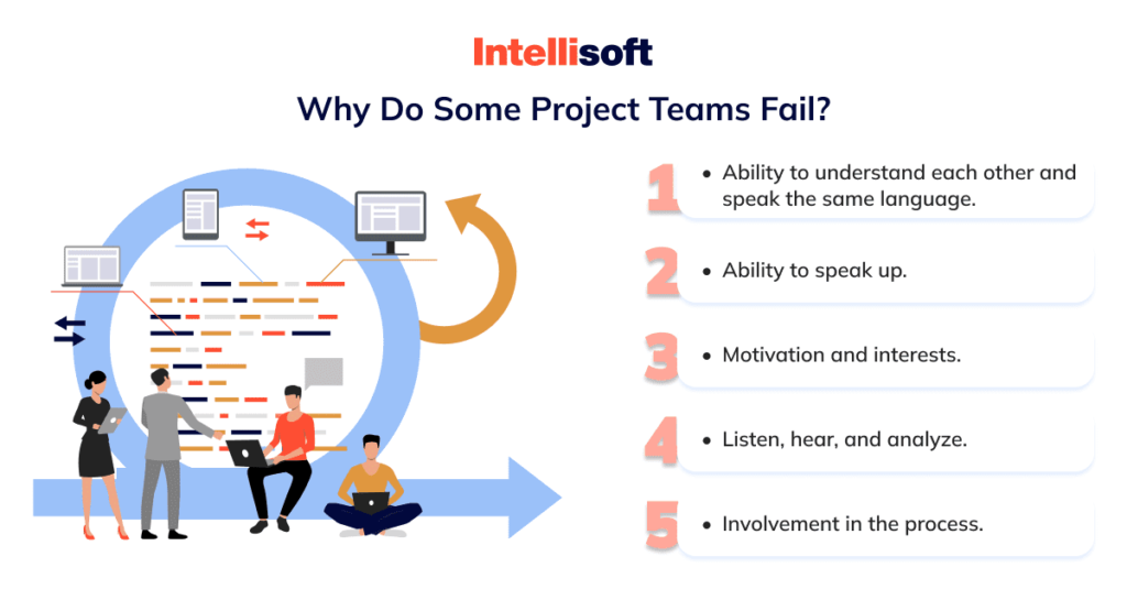 Building Effective Team Structure: PM's Guide