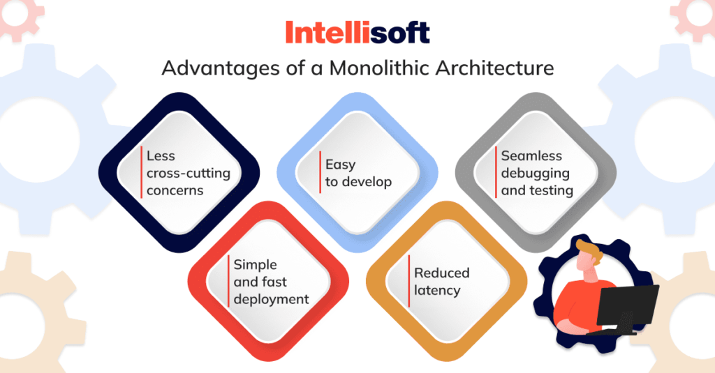 Monolithic vs. Microservices Architecture: Main Differences