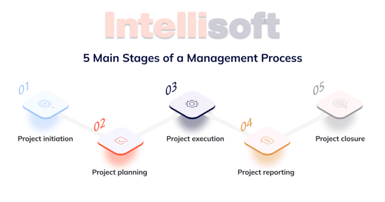 Building Effective Team Structure: PM's Guide