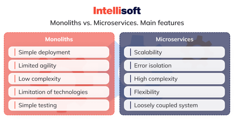 Monolithic vs. Microservices Architecture: Main Differences