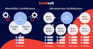 Monolithic vs. Microservices Architecture: Main Differences
