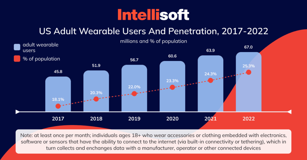 Application Development Trends: A Look into the Future