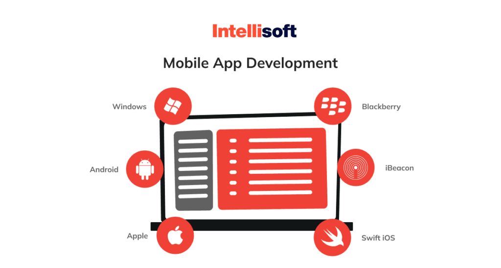 20 Trends in Mobile Application Development 2023