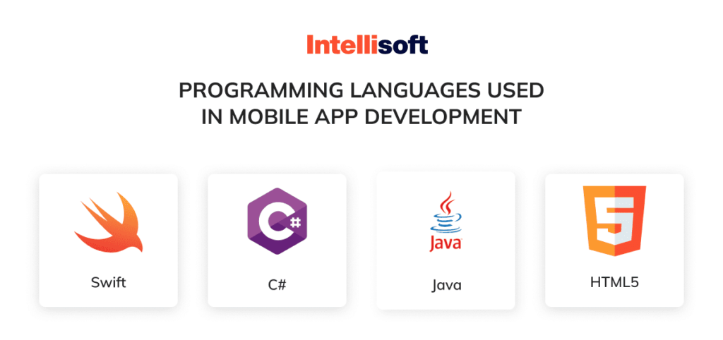 20 Trends in Mobile Application Development 2023