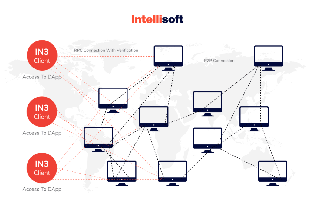 20 Trends in Mobile Application Development 2023