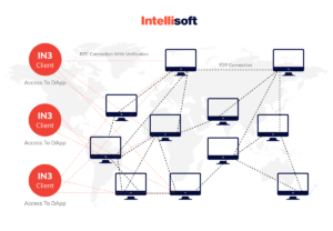 20 Trends in Mobile Application Development 2023