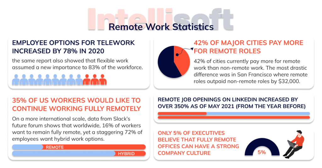Software Development Organizational Structure: A Full Guide