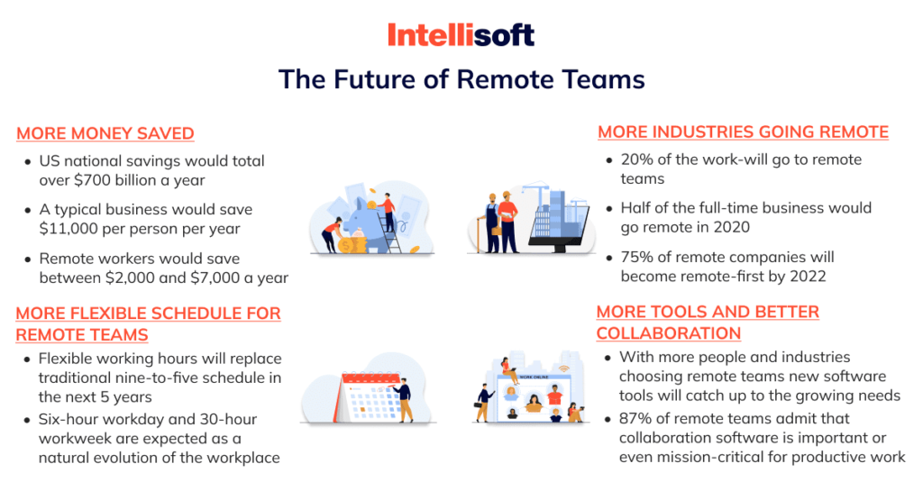 Software Development Organizational Structure: A Full Guide