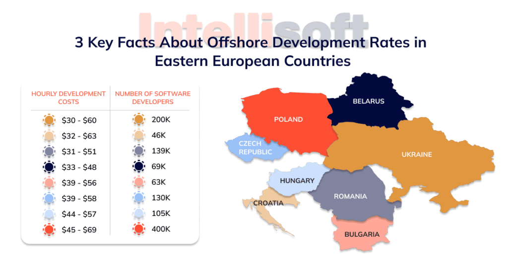 Software Development Organizational Structure: A Full Guide