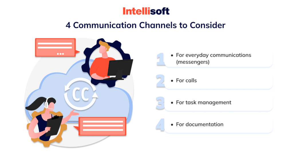Software Development Organizational Structure: A Full Guide