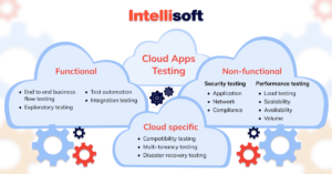 Navigating Cloud Apps: Development Steps & Cost Analysis