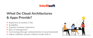 A Comprehensive Guide to Developing Cloud-Based Apps | Intellisoft