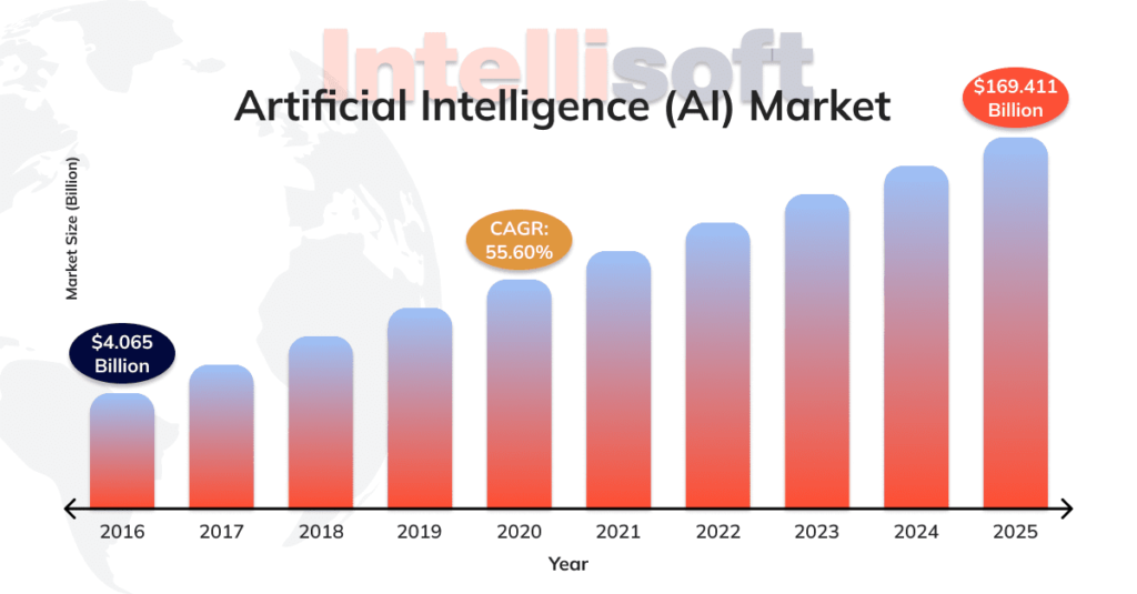 How Is Artificial Intelligence (AI) Automating the Law Industry Over Time?