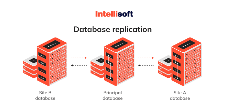 Mobile Synchronization Data Processes In Logistics