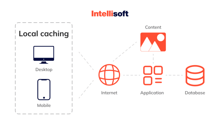 Mobile Synchronization: Data Processes in Logistics
