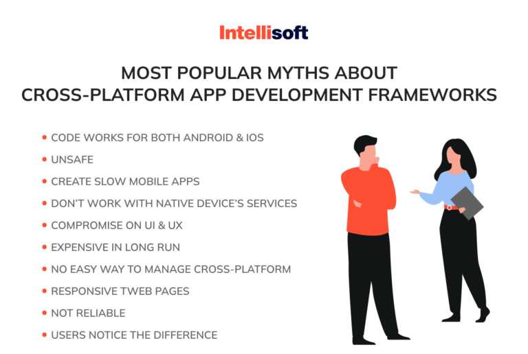 What Is Cross-Platform Software and Why You Should Get One?
