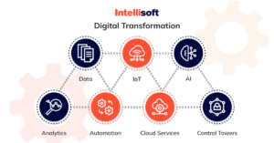 Top 9 Digital Transformation Trends and Tendencies in 2022-2023